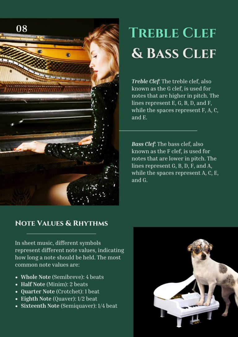 The Grand Staff (Your Guide to Playing Notes on the Piano) - Online ...